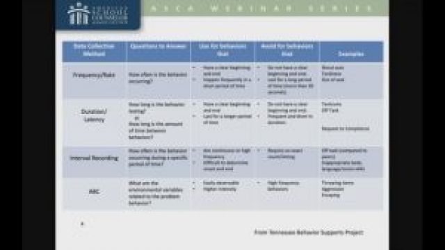 Behavior Intervention Plans for Tier 3 Students – ASCA On Air