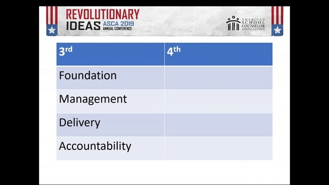 ASCA National Model Fourth Edition Changes: Intro – ASCA On Air