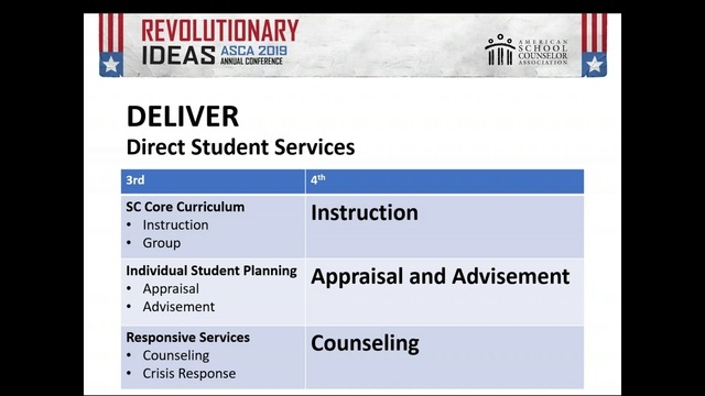 ASCA National Model Fourth Edition Changes: Deliver – ASCA On Air