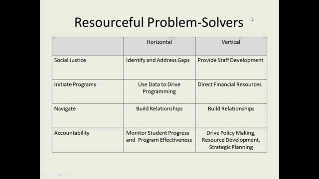 School Counselor Leadership – ASCA On Air
